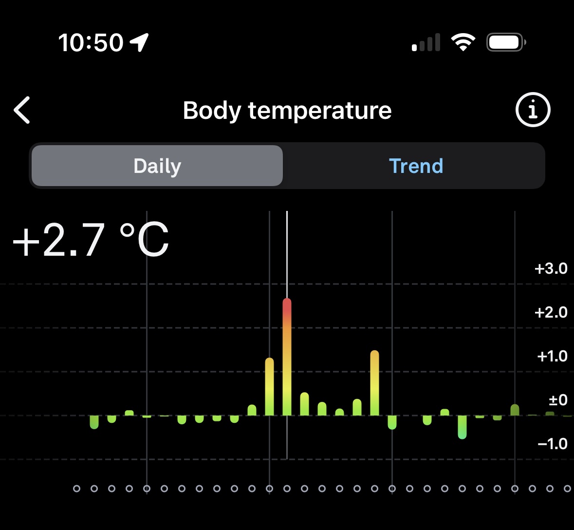 My Oura Ring UK Review: Tracking Sleep & Steps For 30 Days